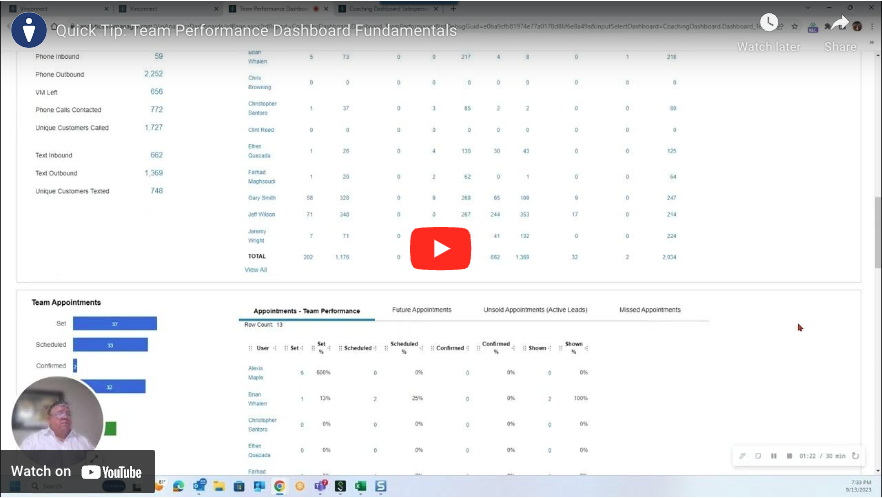 Maximize Sales Team Performance with Vinsolutions' Dashboard Software