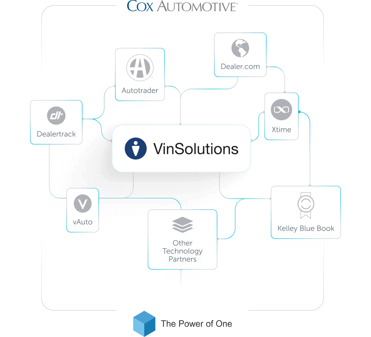 Automobile Dealership Sales Software & Management System
