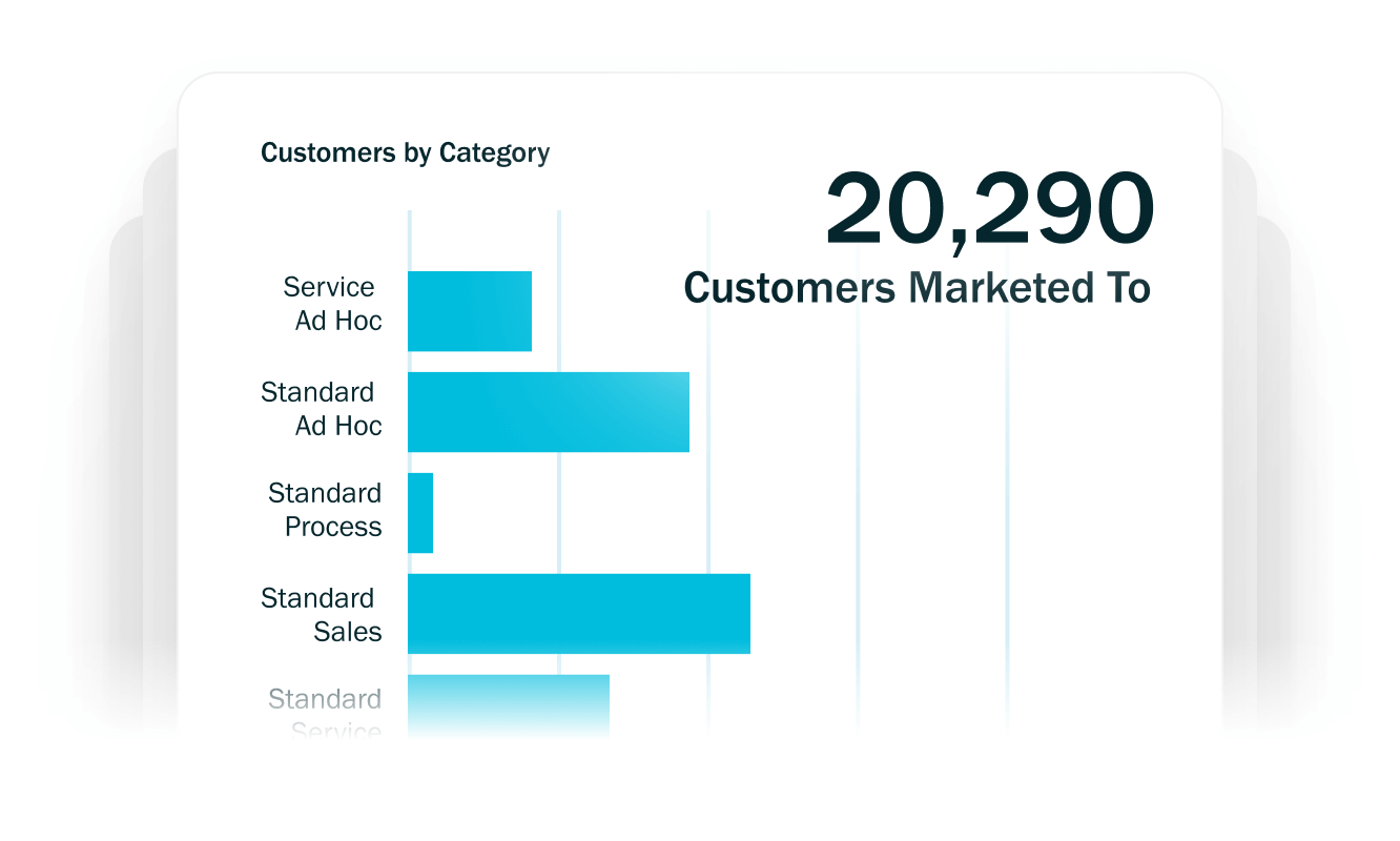Intelligent Automotive Dealership Solutions | VinSolutions