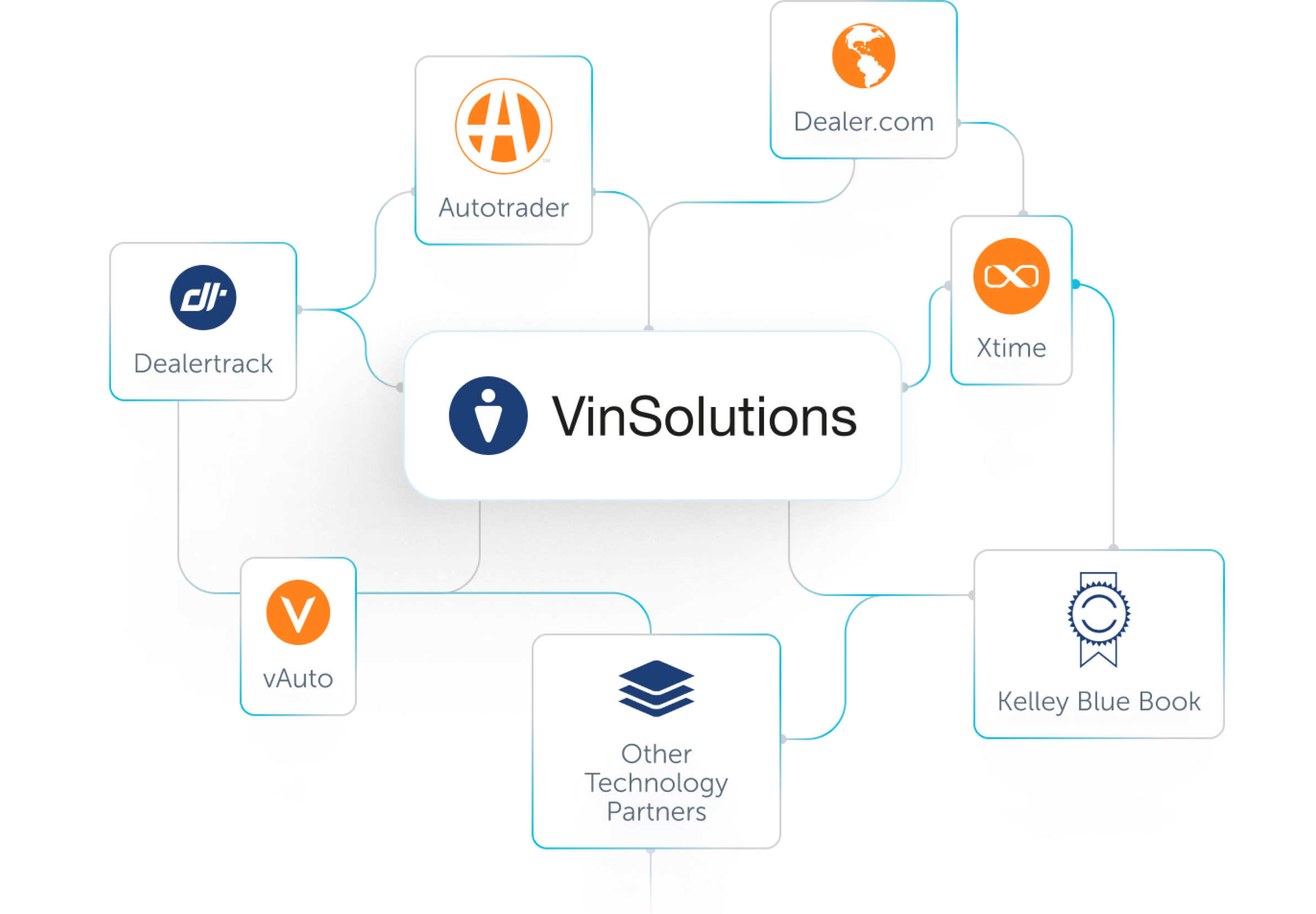 Auto Dealership CRM & Sales Software | VinSolutions