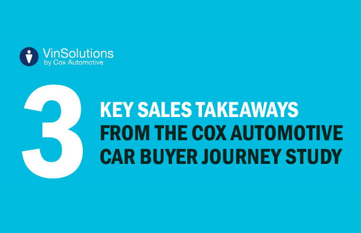 Resources Archive - VinSolutions