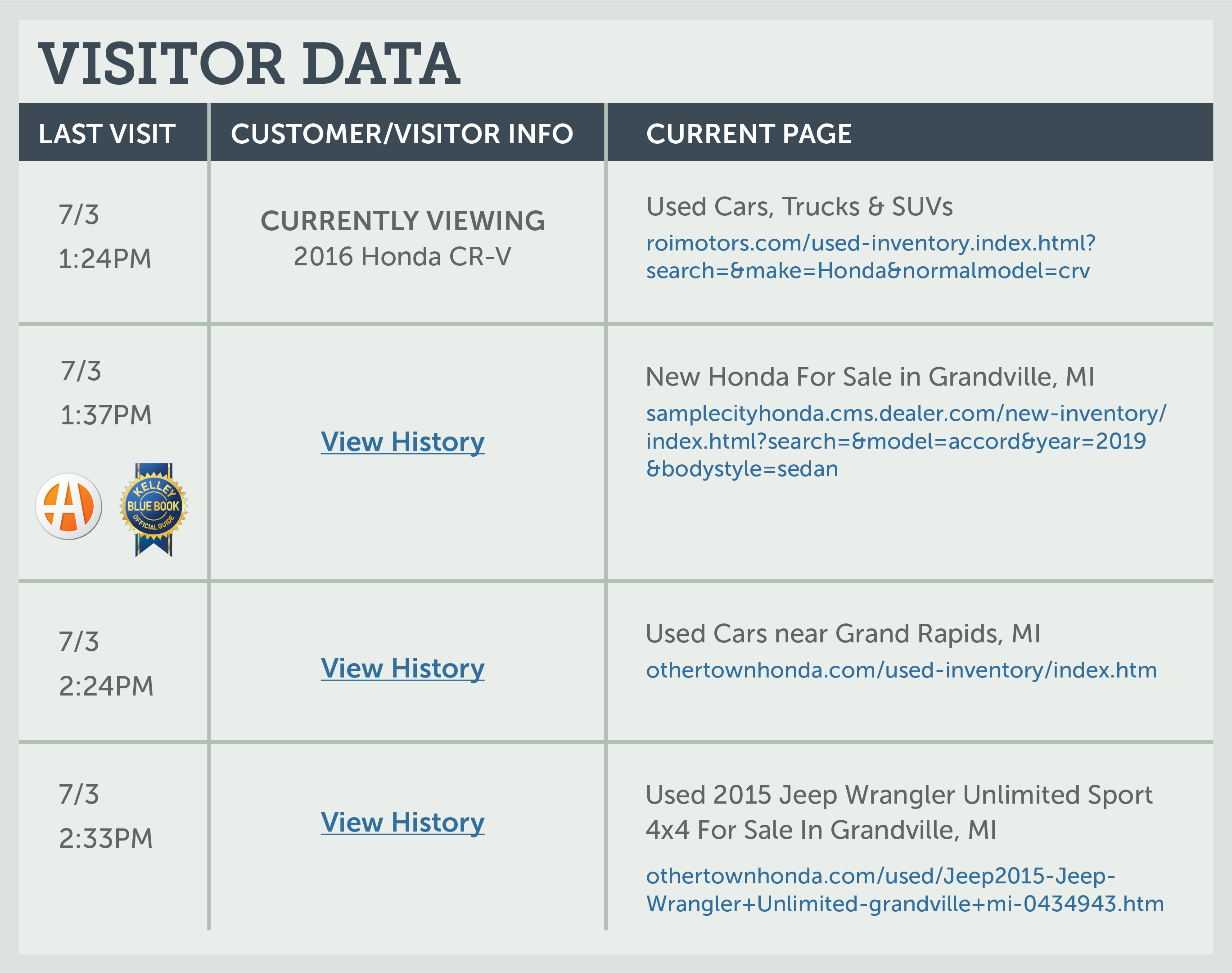 VinSolutions - Integrate Dealer.com Dealership Website